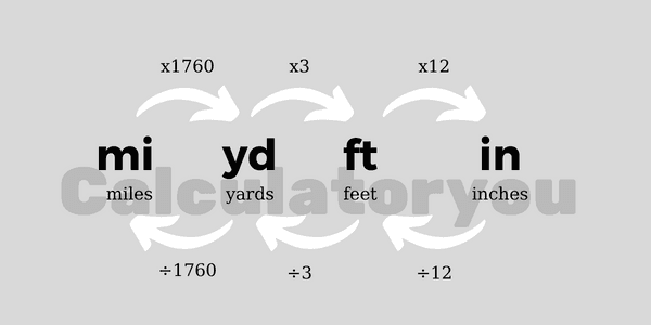 Length Conversion Calculator - Calculatoryou.com